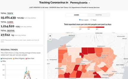 COVID tracking dashboard | Dan Simmons-Ritchie - Full-stack Engineer